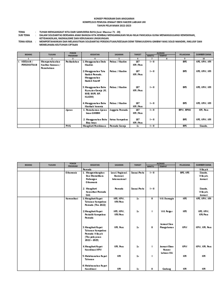 Konsep Program Dan Anggaran Kompelsus Pemuda | PDF