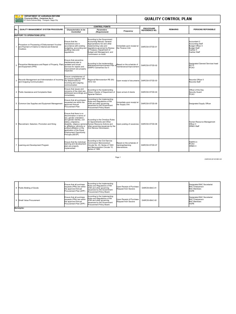 (UPDATED) Quality Control Plan | Download Free PDF | Procurement | Accounting