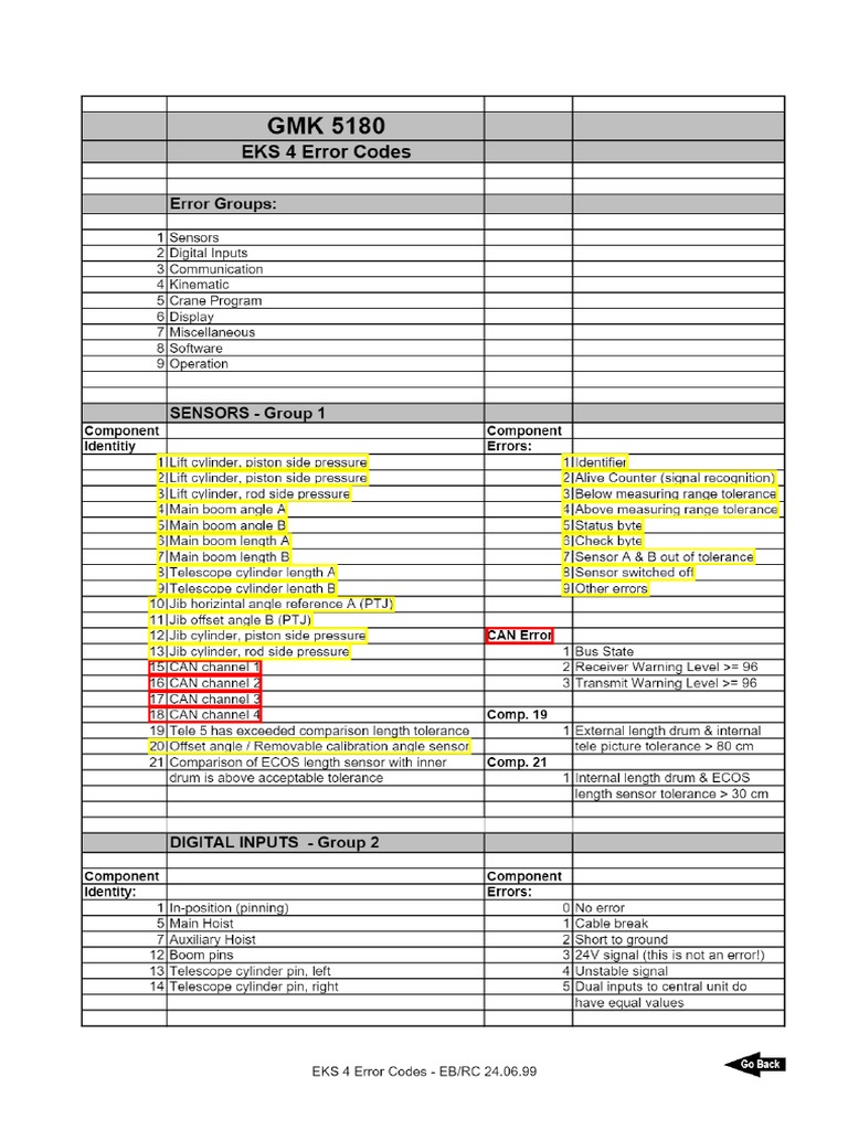 EKS4 Error Codes - PDF | PDF