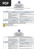 Least Learned Competencies in Araling Panlipunan | PDF