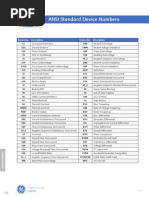 Ansi IEEE C37.2 - Protection Relays Codes | PDF