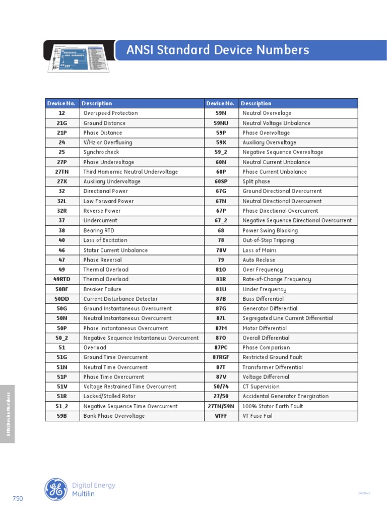 ANSi | PDF | Technology & Engineering