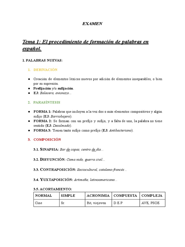 El procedimiento de formación de palabras en español y las relaciones ...