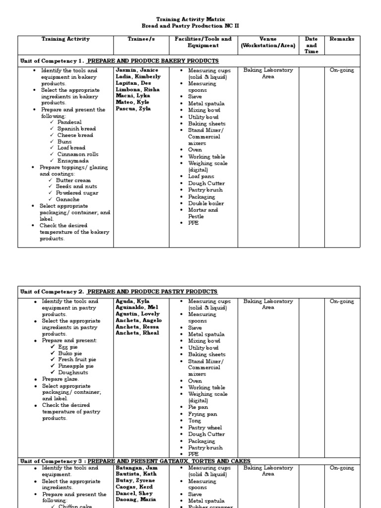 Training Activity Matrix | PDF | Cakes | Desserts Training Activity Matrix | PDF | Cakes | Desserts