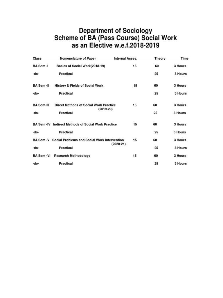 BA (Social Work) As An Elective - 12!9!18 | PDF | Social Work | Survey ...