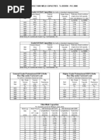 Bolt Load Capacity Table | PDF | Screw | Solid Mechanics