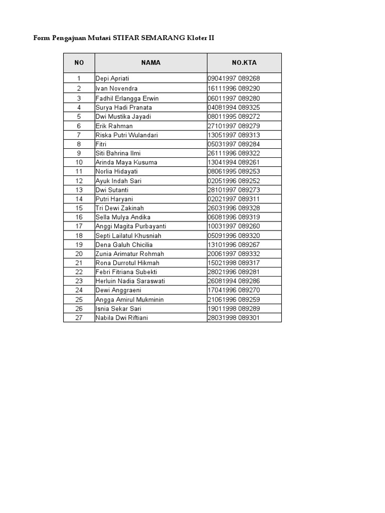 FORM PENGAJUAN MUTASI APOTEKER BARU - STIFAR Semarang Kloter 2 | PDF
