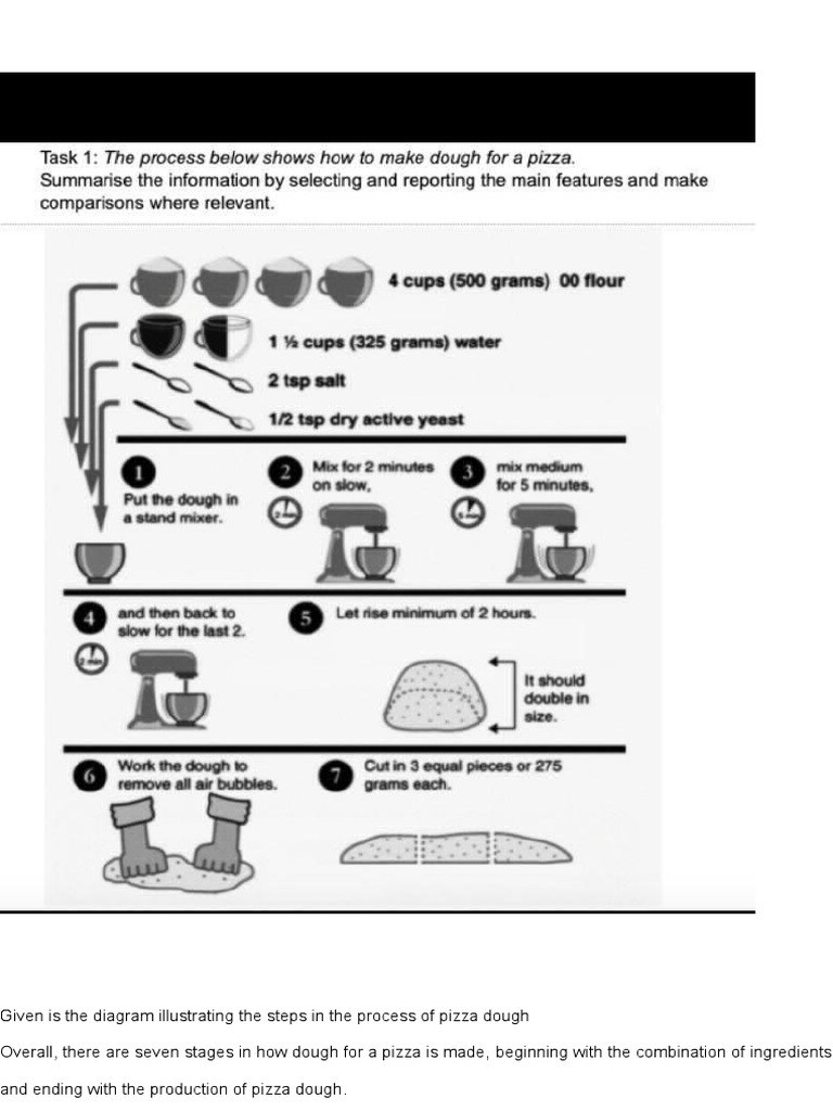 Ielts Writing Answer Sheet Task 1 Process Pizza | PDF