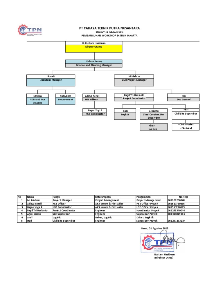 A. Struktur Organisasi Proyek | PDF