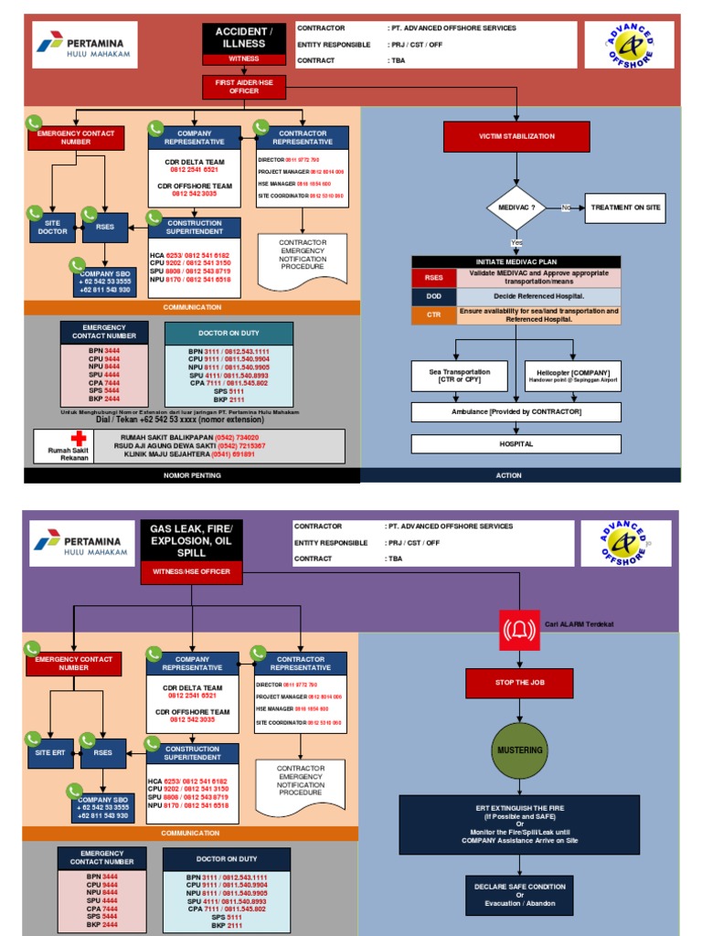 AOS ERP Generic Flowchart | PDF | Safety | Emergency Management