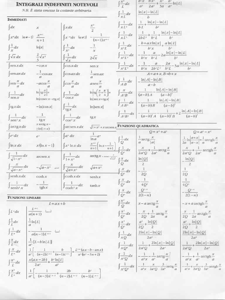 Tavole Integrali Costanti | PDF