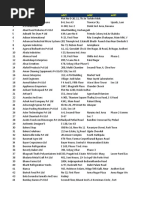 HUL Factory Locations in India | PDF | Economy Of India | Economies
