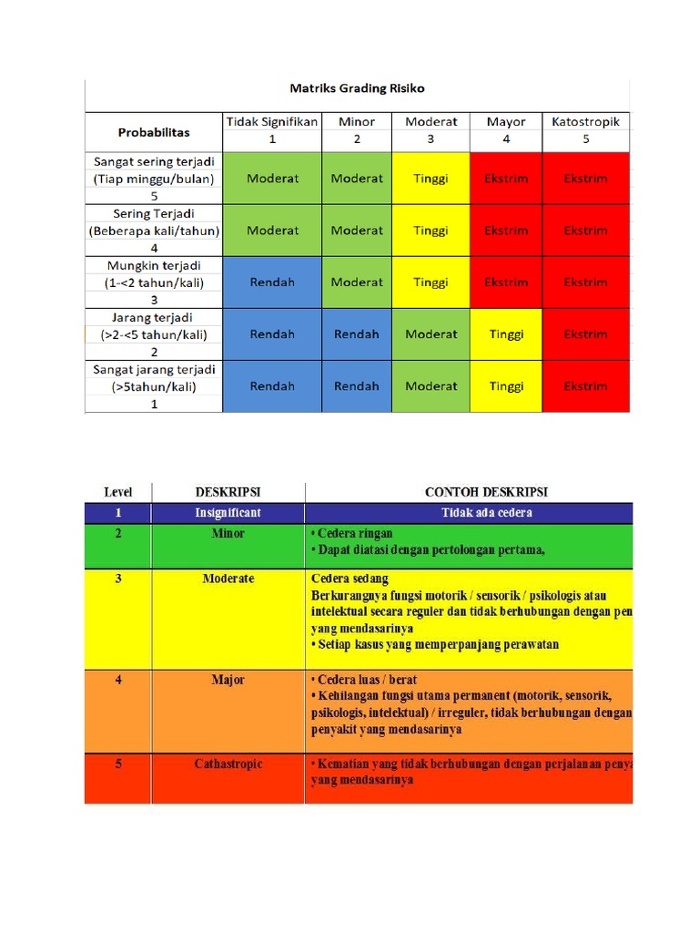 Grading Matriks | PDF