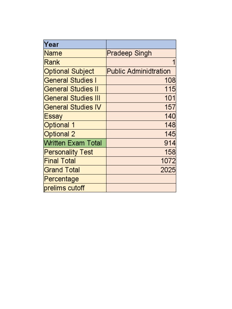 Highest Marks List | PDF