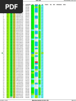 Post Codes of Bhutan | PDF | Address (Geography) | Postal System