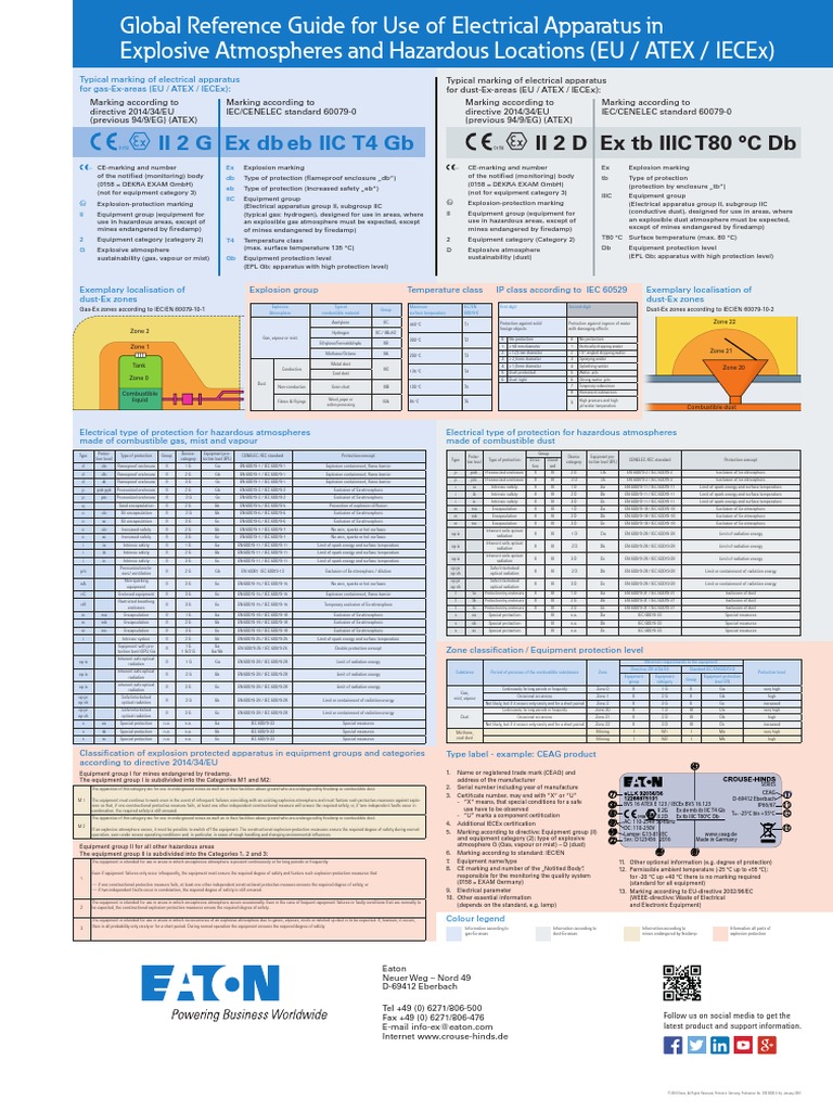 Haz Chart 2016 | Download Free PDF | Occupational Safety And Health | Gases