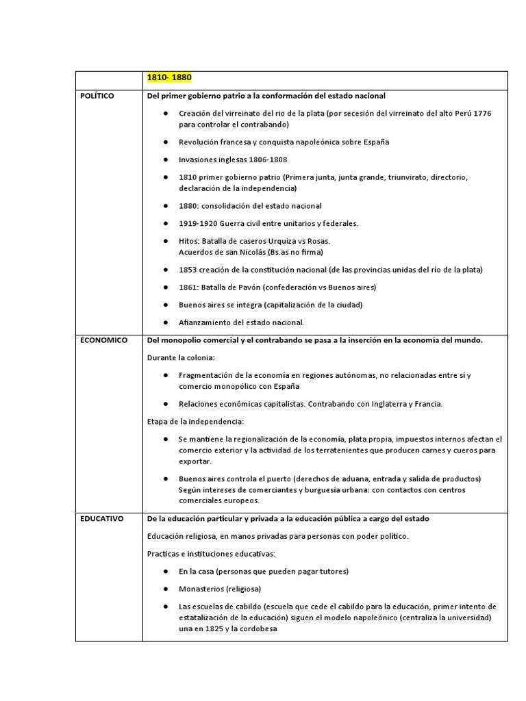 Cuadro Historia 2019 (Ivana Rivero) | PDF | Democracia | Ideologías políticas