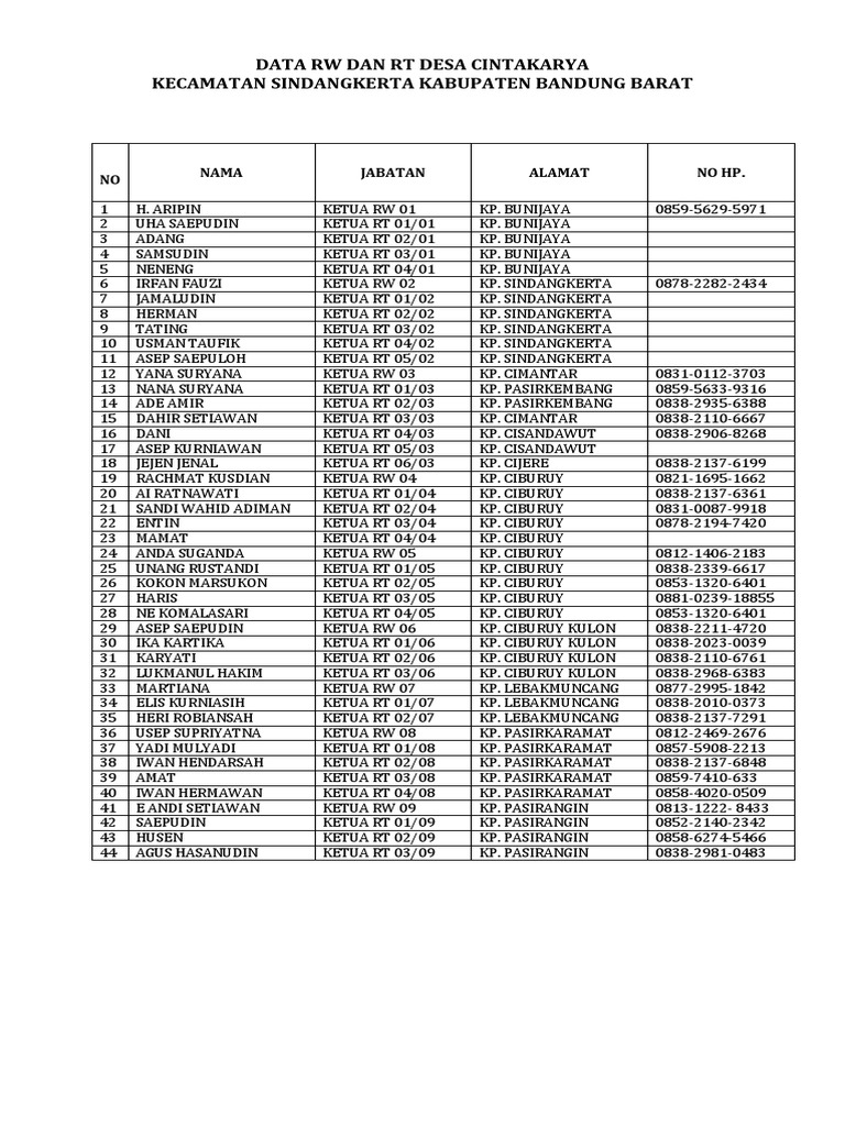 Data Ketua RW dan RT Desa Cintakarya | PDF