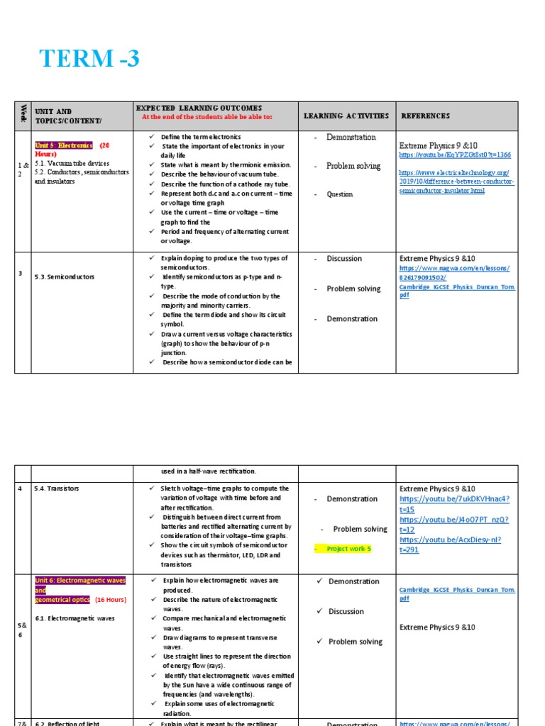 Electronics and Optics Learning Outcomes | PDF | Refraction | Mirror