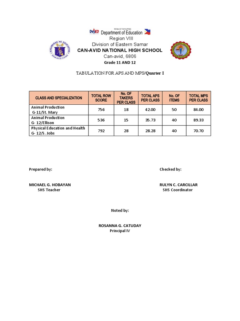 MPS 2017-2018 Grade 11&12 | PDF