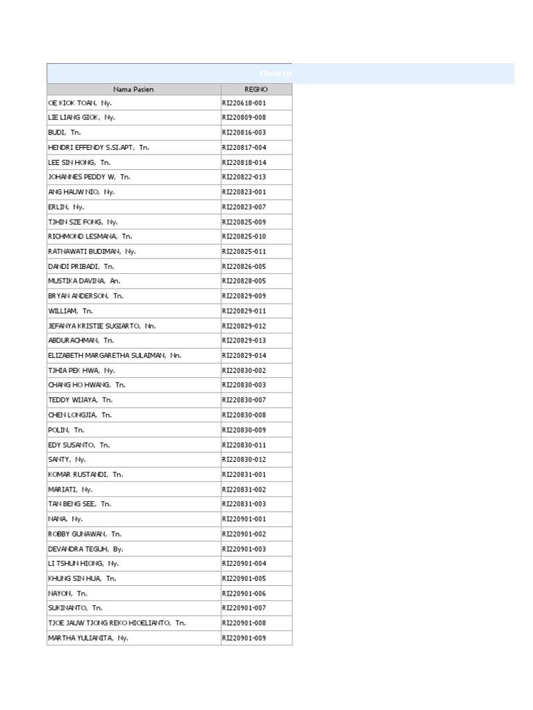 Daily Patient Data Checklist Pdf