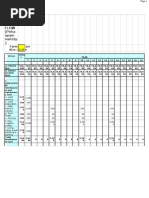 Kastam Form | PDF | Business
