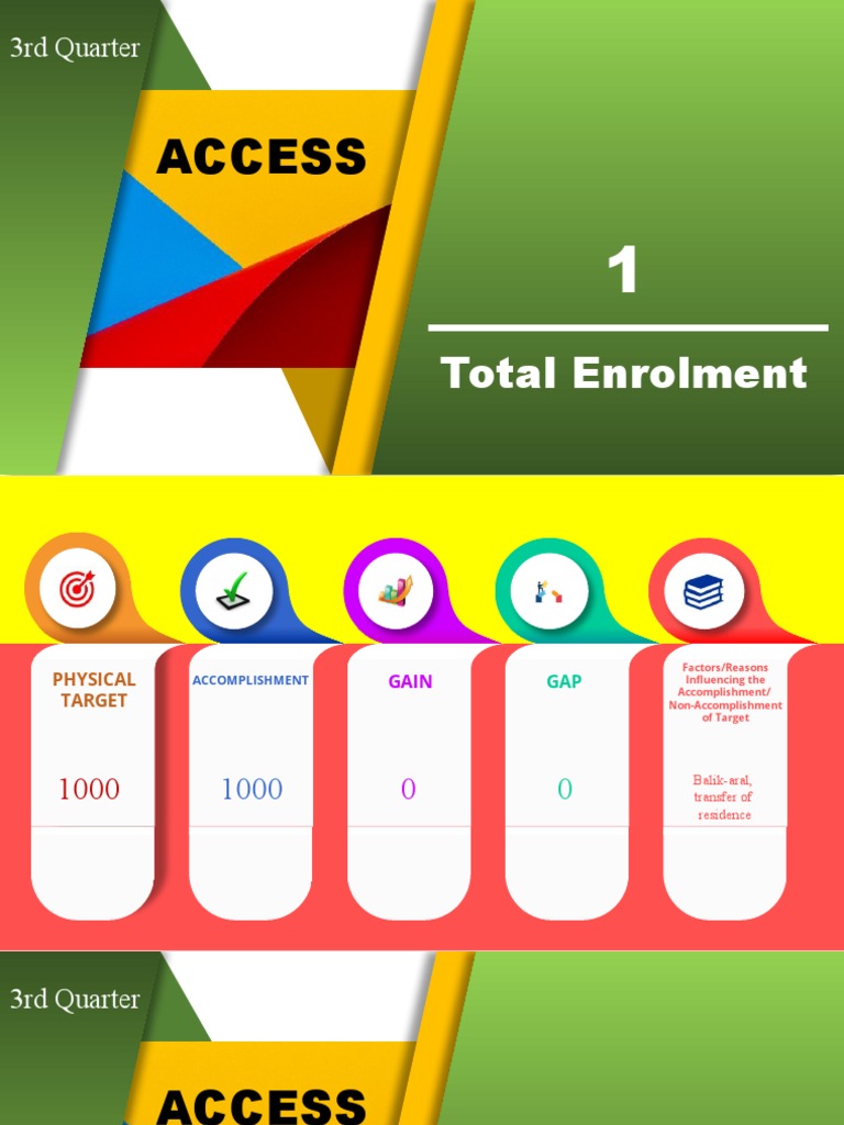Access 3rd-Quarter | PDF