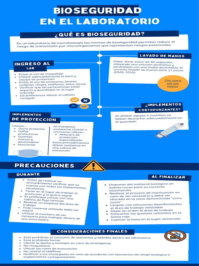 Bioseguridad Infografía (Laboratorio de Microbiología) | PDF | Laboratorios | Ciencias de la Salud