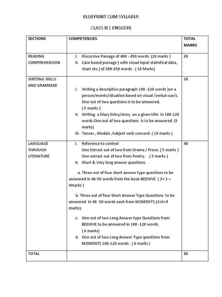 Class-9th English Syllabus for HYE, Blueprint | PDF | Verb | English ...