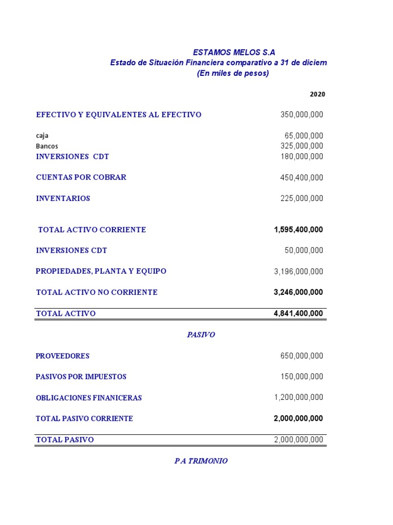 EEFF Ejercicio Revisoía TdeA 2022-2 | PDF | Economias | Servicios financieros