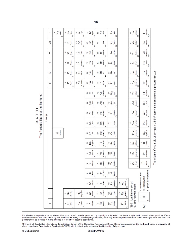 Periodic Table | PDF