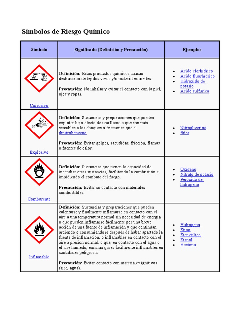 Símbolos y Riesgos Químicos | PDF | Química | Sustancias químicas