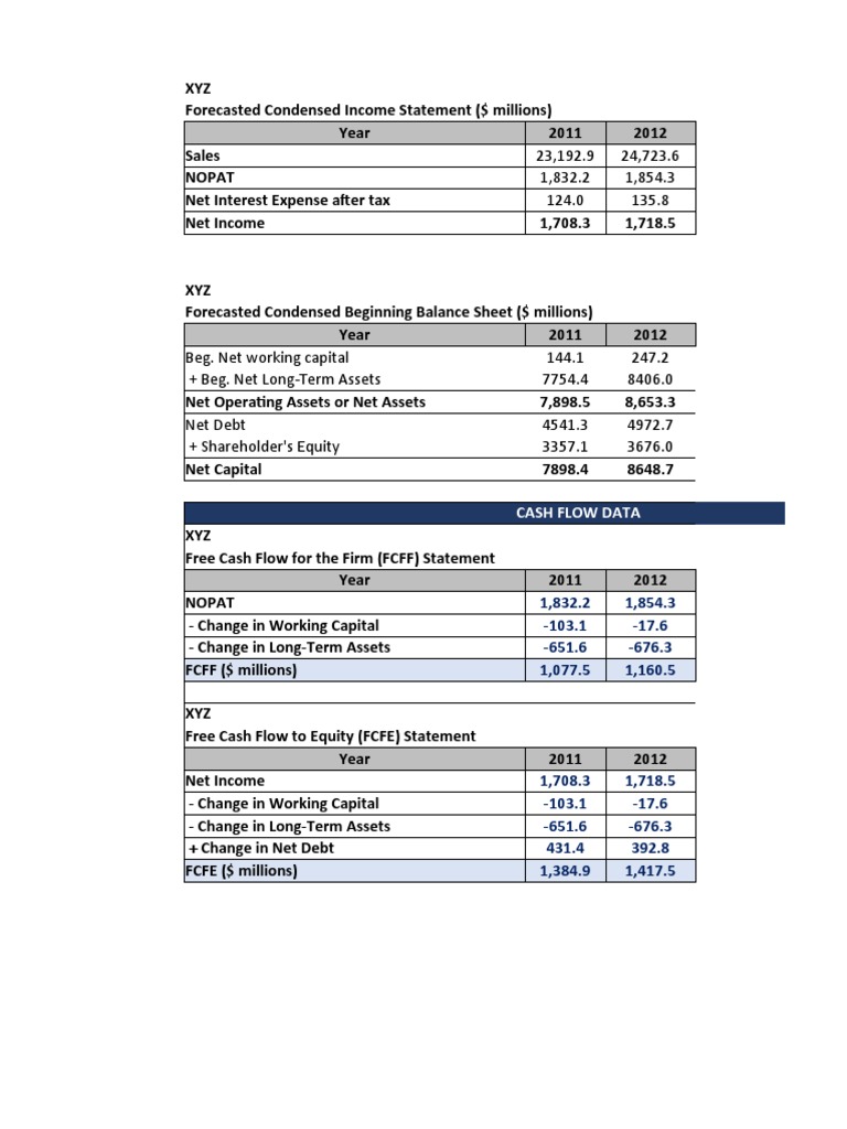 Prospective Analysis 2 | PDF | Free Cash Flow | Equity (Finance)