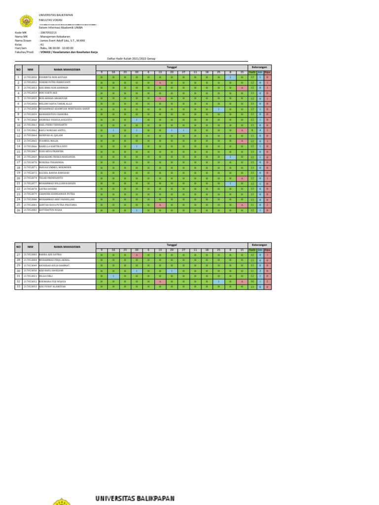 Absen Mahasiswa Manj. Kebakaran A1, A2 & Keselamatan Listrik A4 | PDF Absen Mahasiswa Manj. Kebakaran A1, A2 & Keselamatan Listrik A4 | PDF