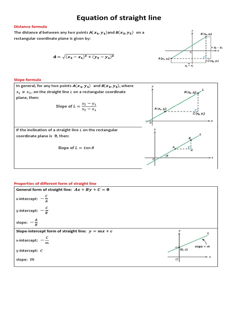 Equation of Straight Line | PDF | Line (Geometry) | Slope