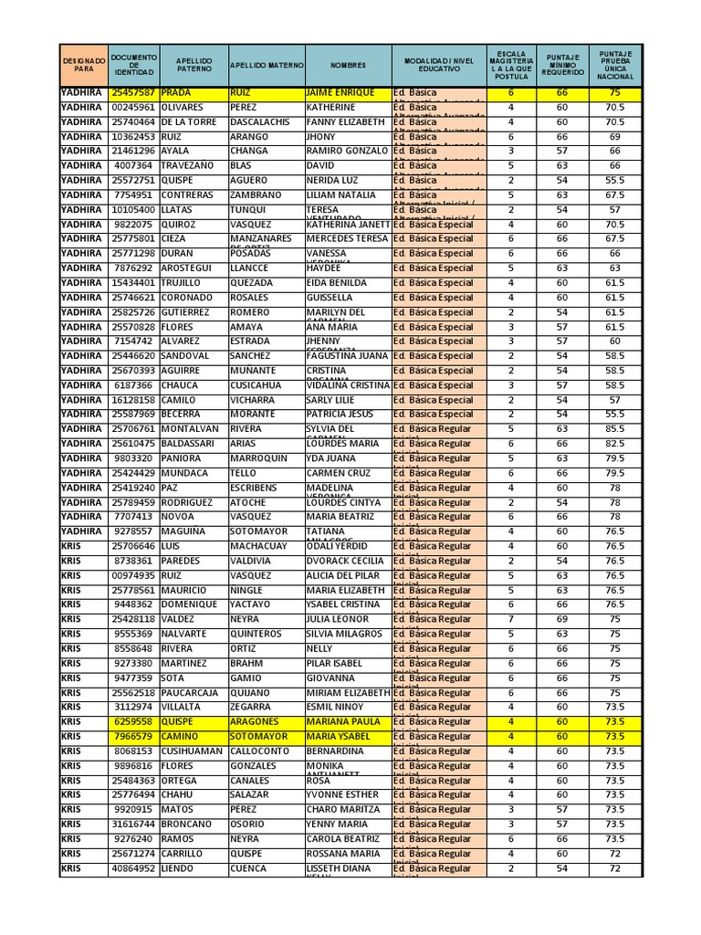 Ascenso de Escala 2019 - Drec | PDF