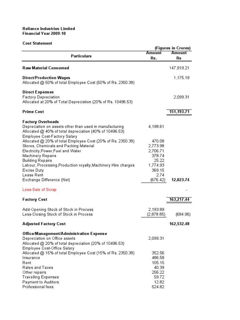Reliance Industries Cost Sheet Ver. 1.0 | PDF | Depreciation | Taxes