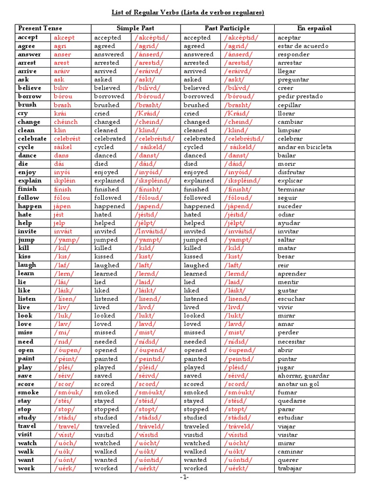 Lista de Verbos Regulares & Irregulares | Download Free PDF ...