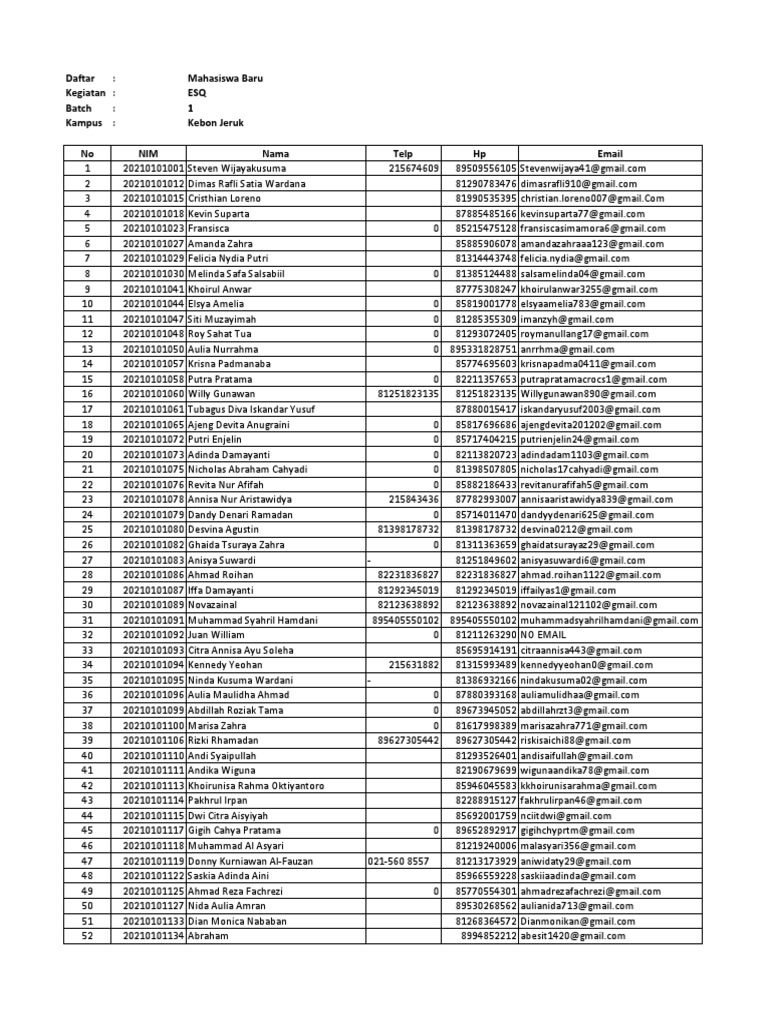 Daftar ESQ Tahap 1 | PDF