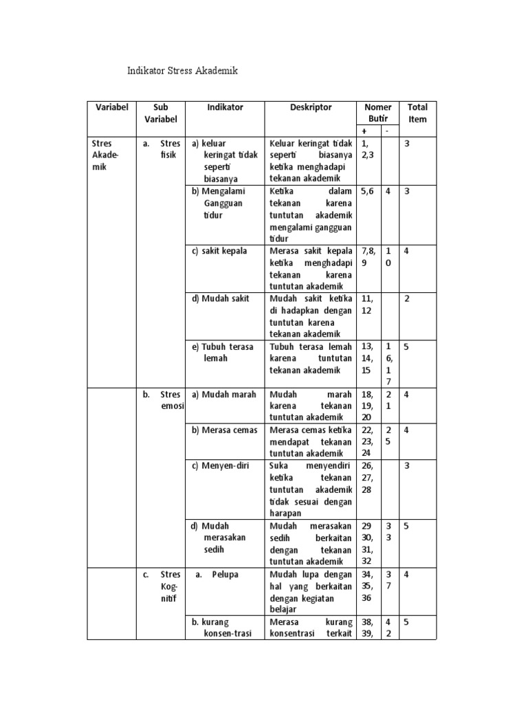 Indikator Stres Akademik Mahasiswa | PDF