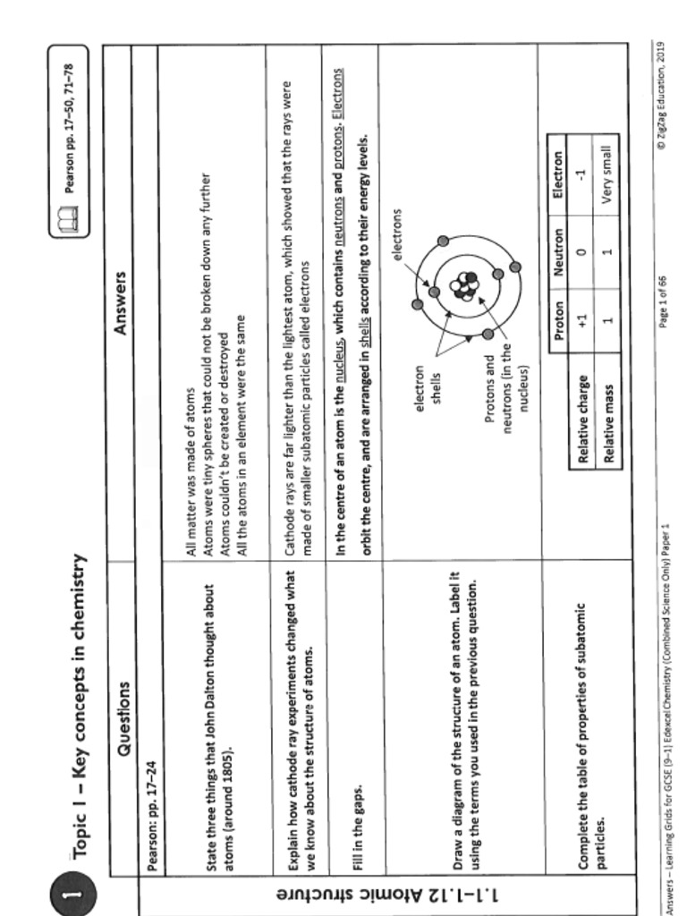 CS Learning Grid Chemistry Paper 1 Ans | PDF