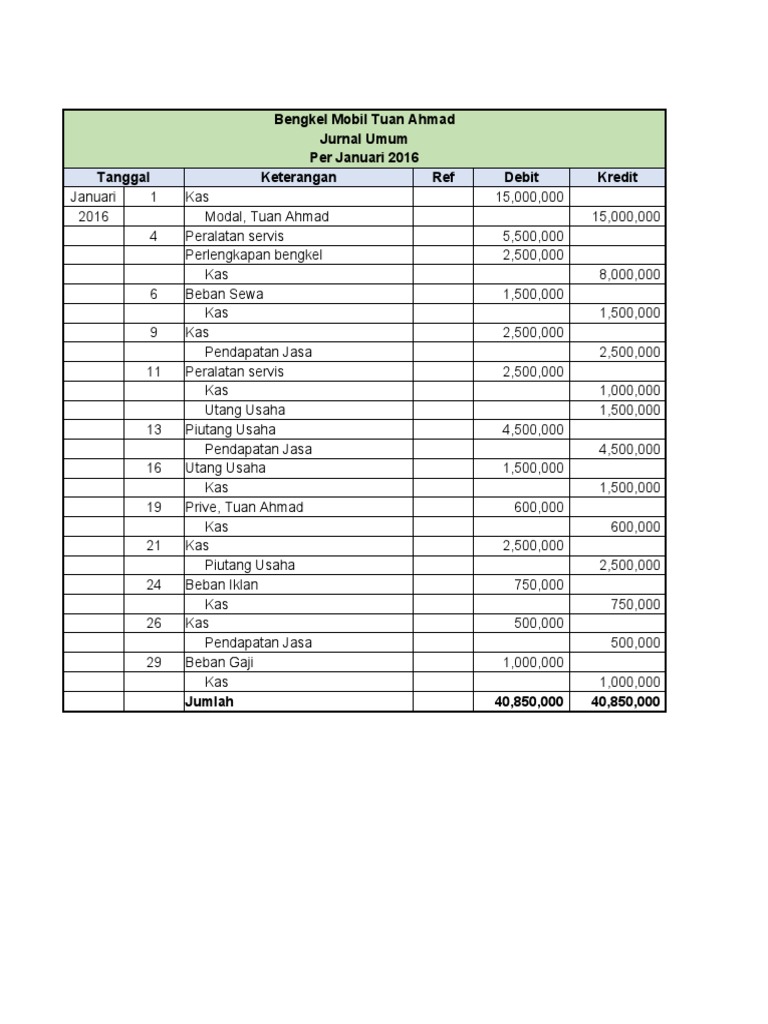 Akuntansi Uts Prodi Manajemen Semester 1 | PDF