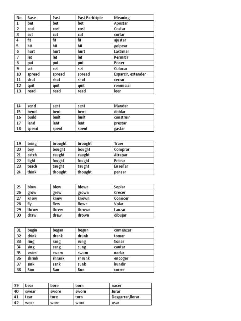 Lista De Verbos Por Grupos Pdf