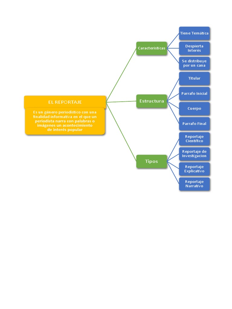 Características y Tipos de Reportaje | PDF