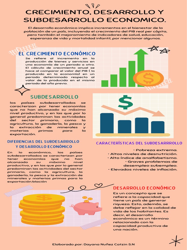 Infografía Desarrollo, Subdesarrollo, Crecimiento | PDF | Producto Interno Bruto | Crecimiento ...