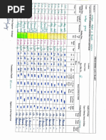 Borewell Drilling Log Template | PDF