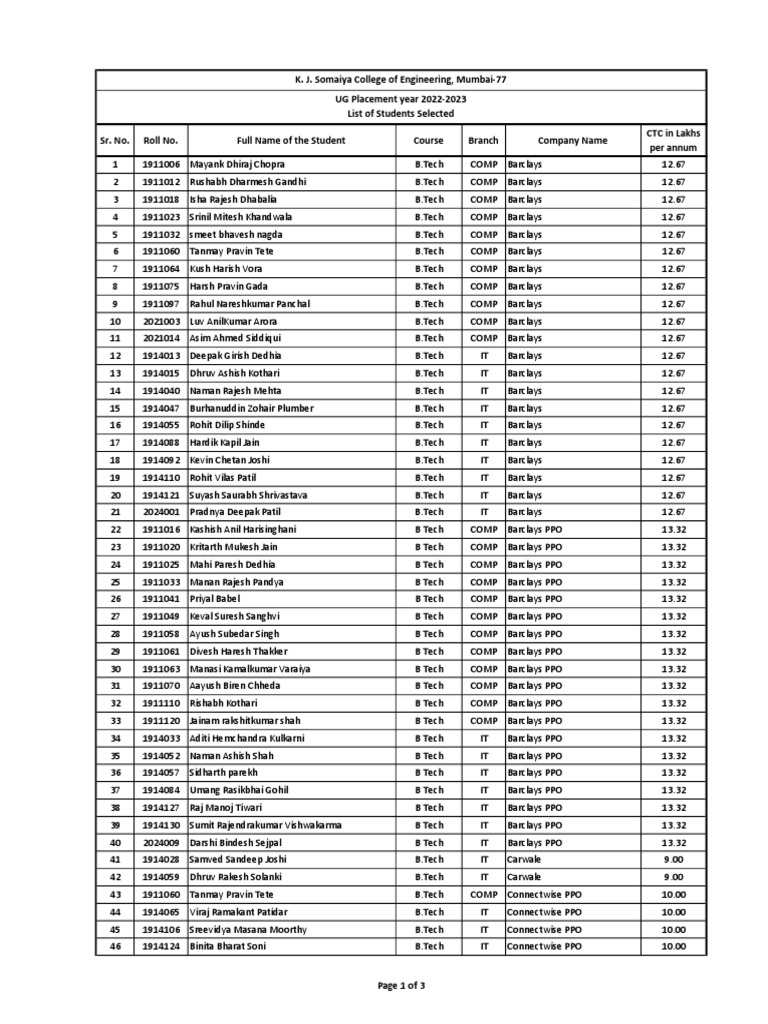 UG Students Selected | PDF
