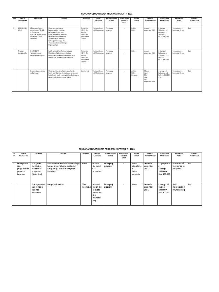Rencana Usulan Kerja Program Kia | PDF