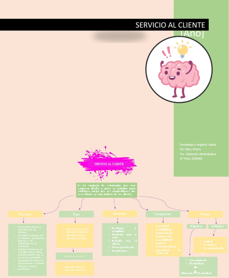 Mapa Mental Servicio Al Cliente | PDF | Servicio al Cliente | Cliente