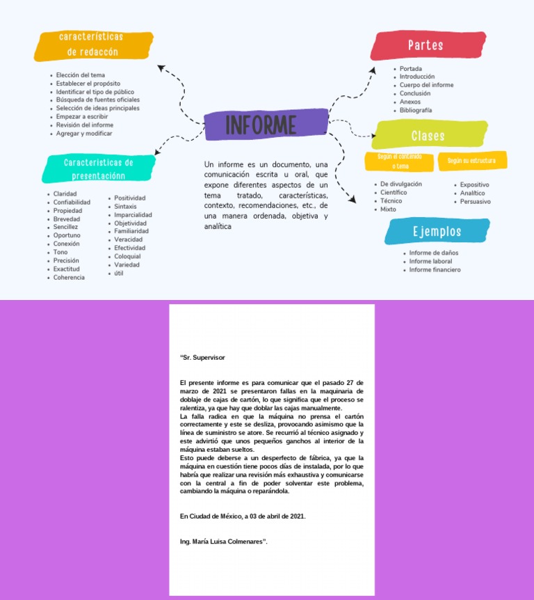 INFORME Mapa Mental | PDF